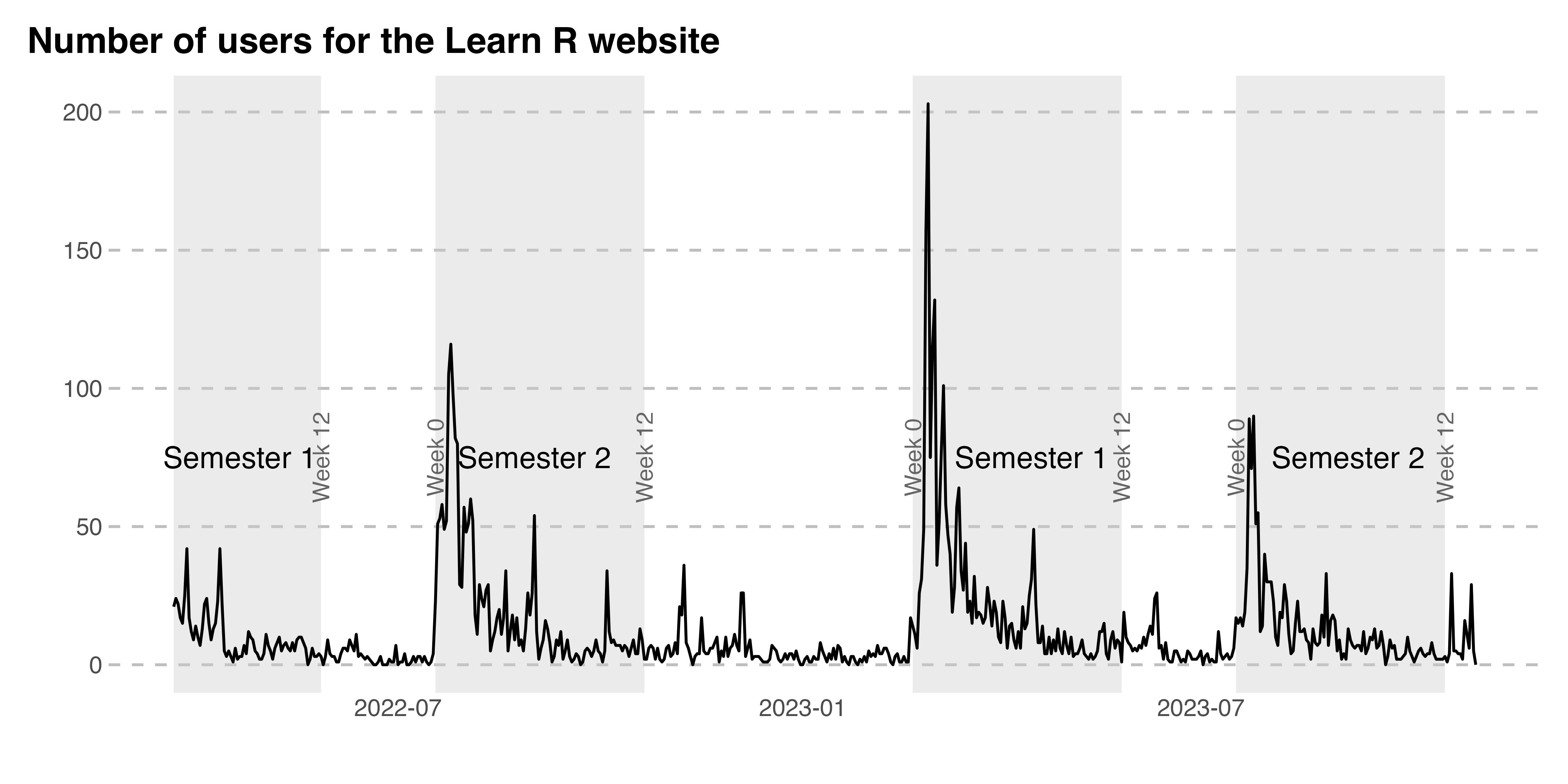 Open Source Interactive Self Paced R Learning Website 0774